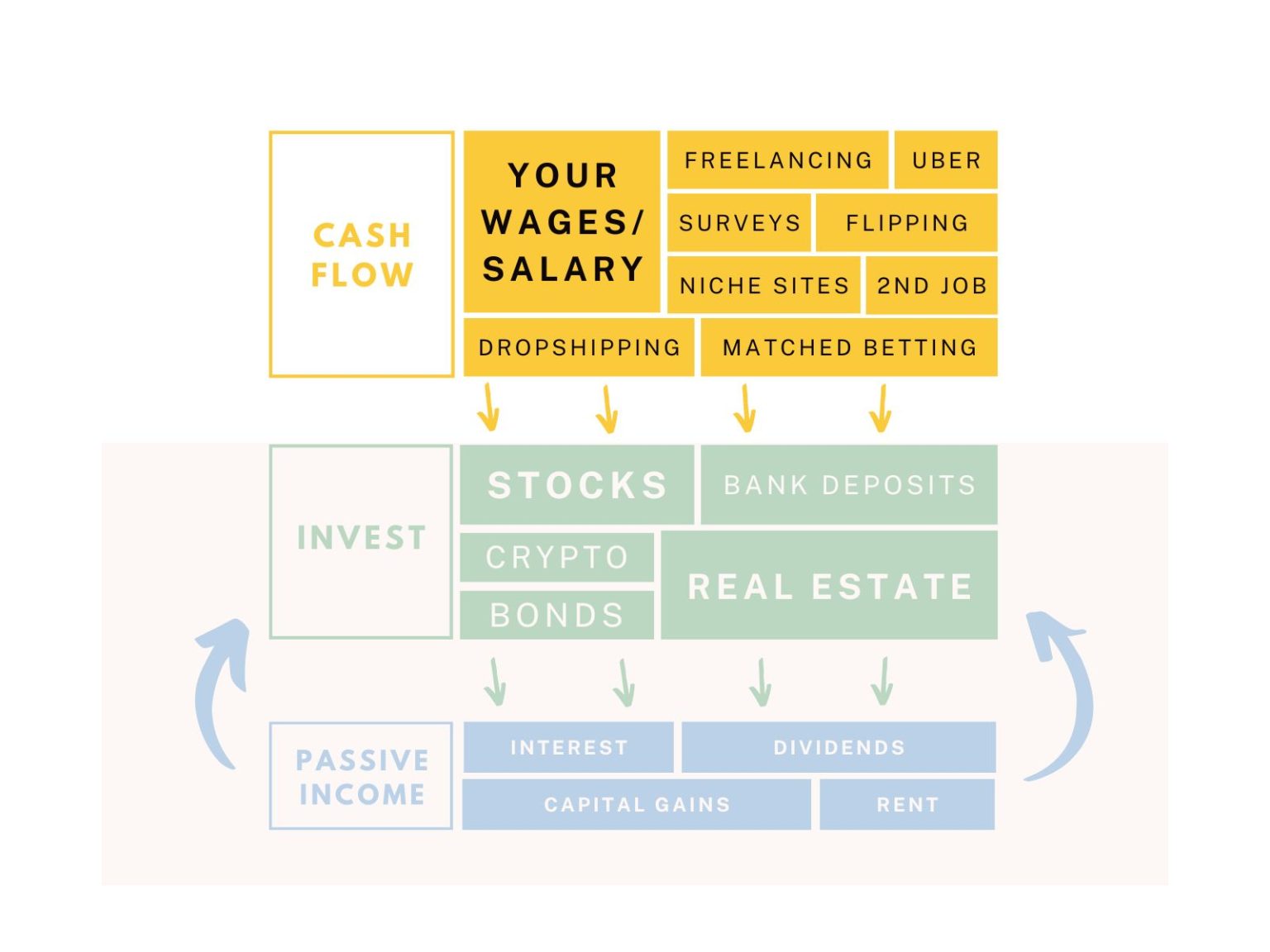 How To Grow Your First Million (The 3 Arrow System) - @moneybren