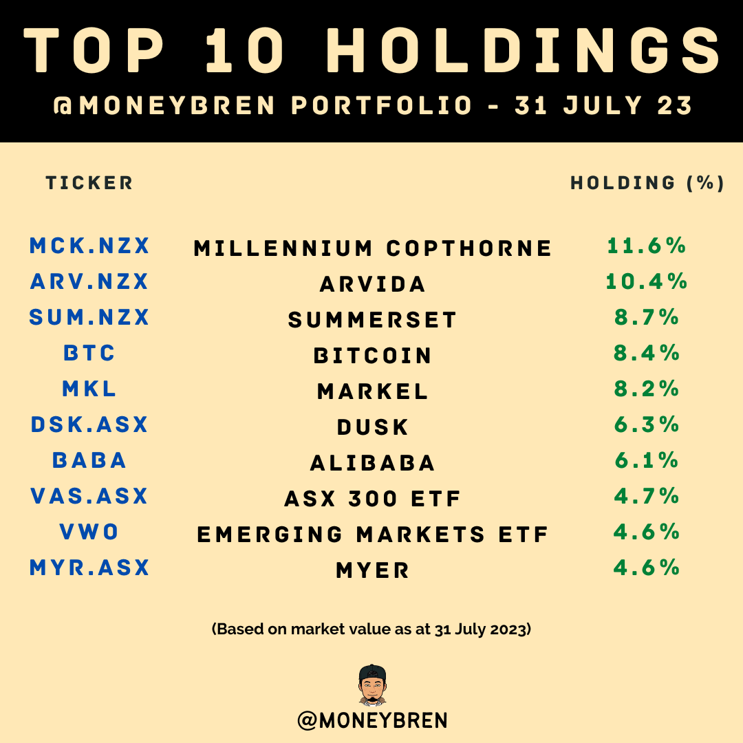 Portfolio Update - July 2023 - @moneybren